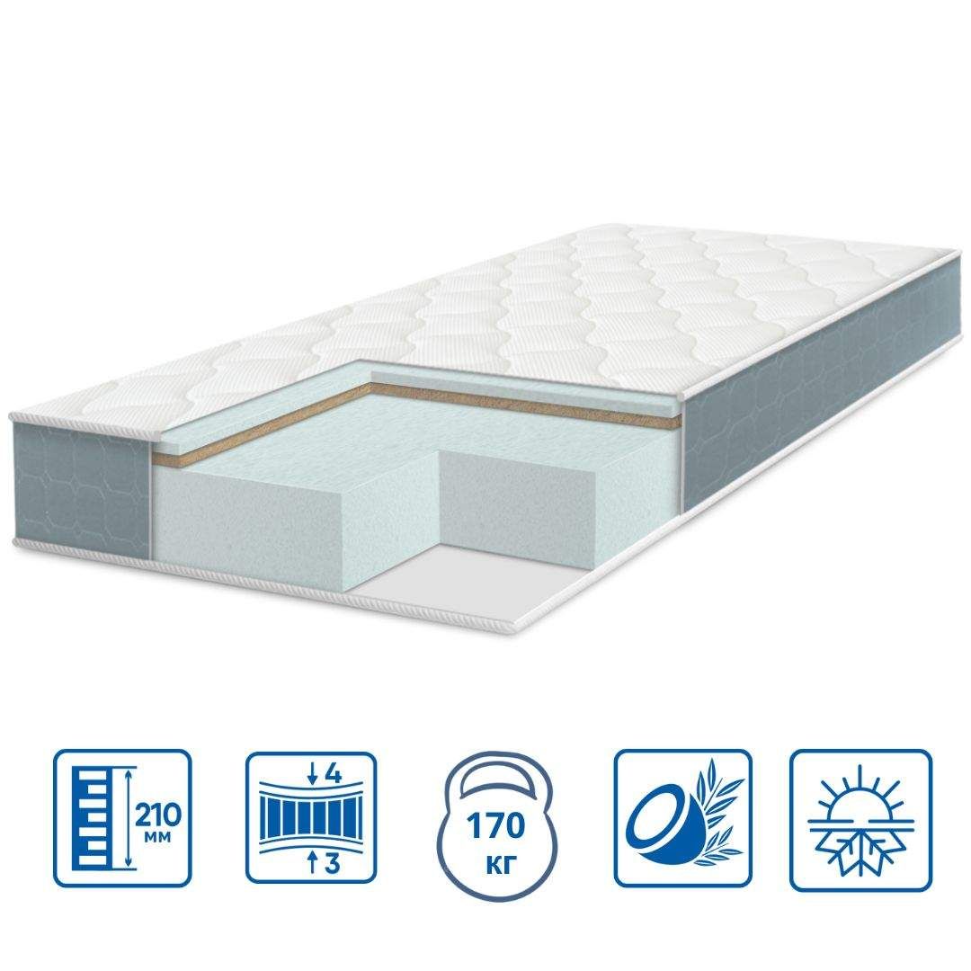 Матраци Eurosleep 107772147 Україна 700х1900 (1143637) — купити на EVA ...