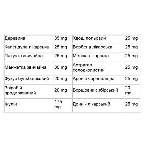 Копмлекс для профілактики репродуктивної функції у жінок Tomil Herb ...