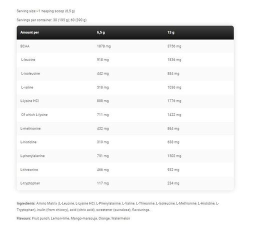 Амінокомплекс для спорту Kevin Levrone EAA /Essential Amino Acids 195 g /30 servings/ Mango ...