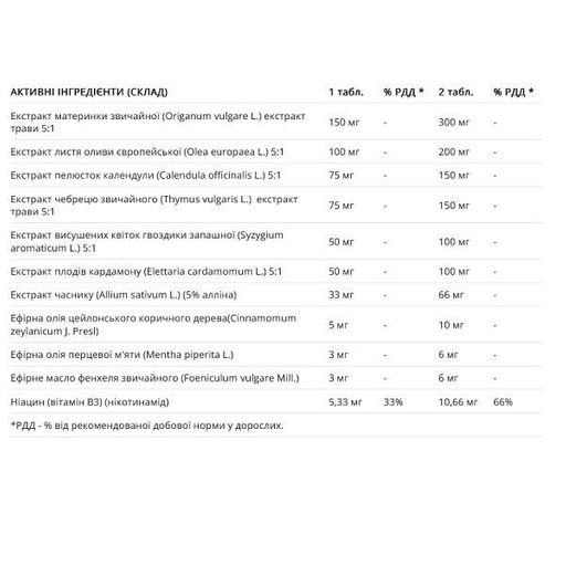 Протигрибковий препарат New Nordic Dida 60 Tabs (860509) — купити на ...