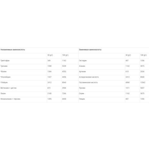 Протеїн Vansiton Extra Complex Protein 3400 g /113 servings/ Vanilla ...