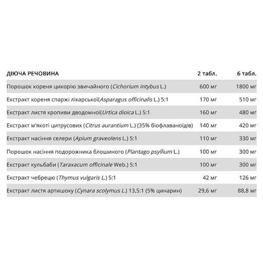 Детокс New Nordic BodyDrain 60 Tabs (904591) — купити на EVA.UA — ціна ...